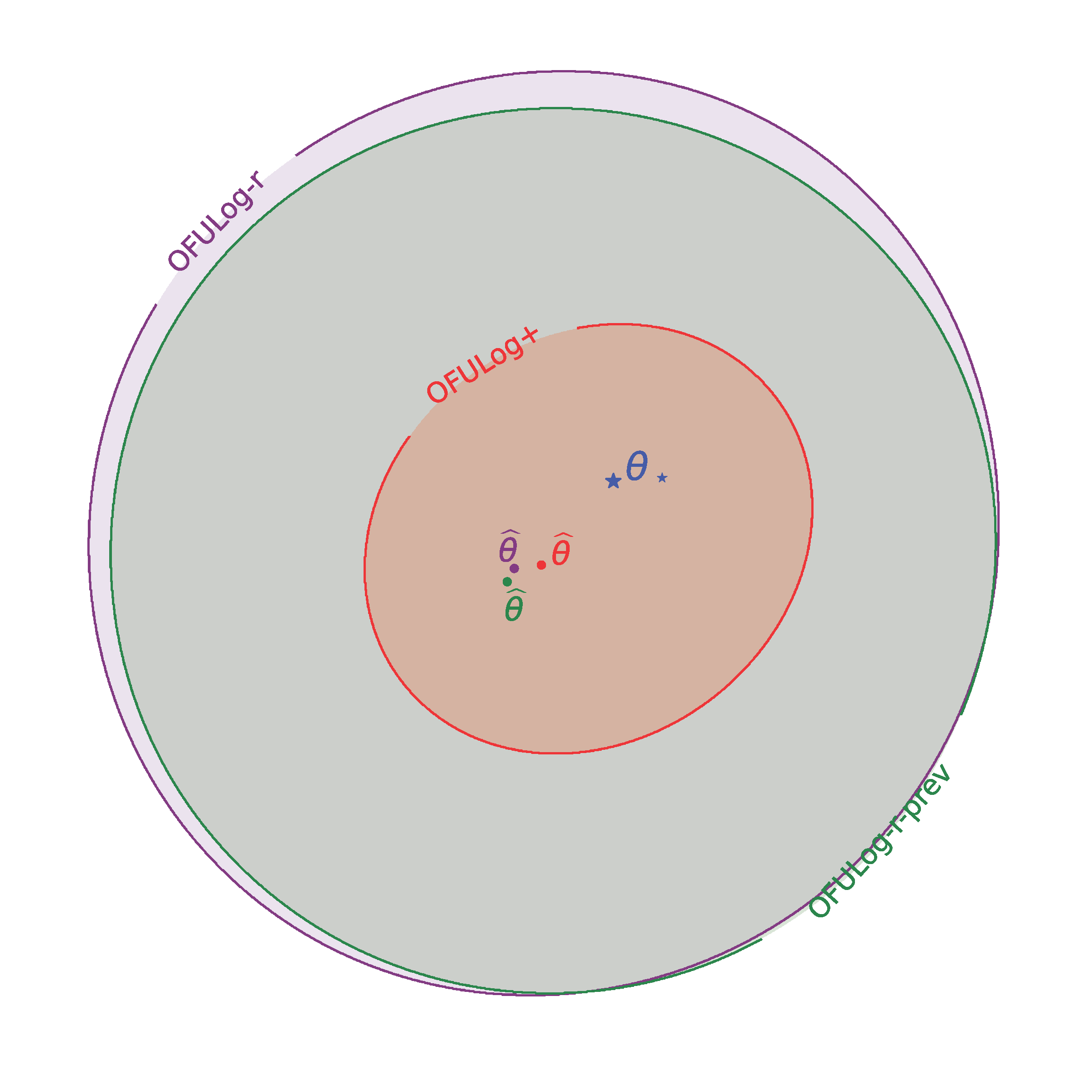 Improved Regret Bounds of (Multinomial) Logistic Bandits via Regret-to ...