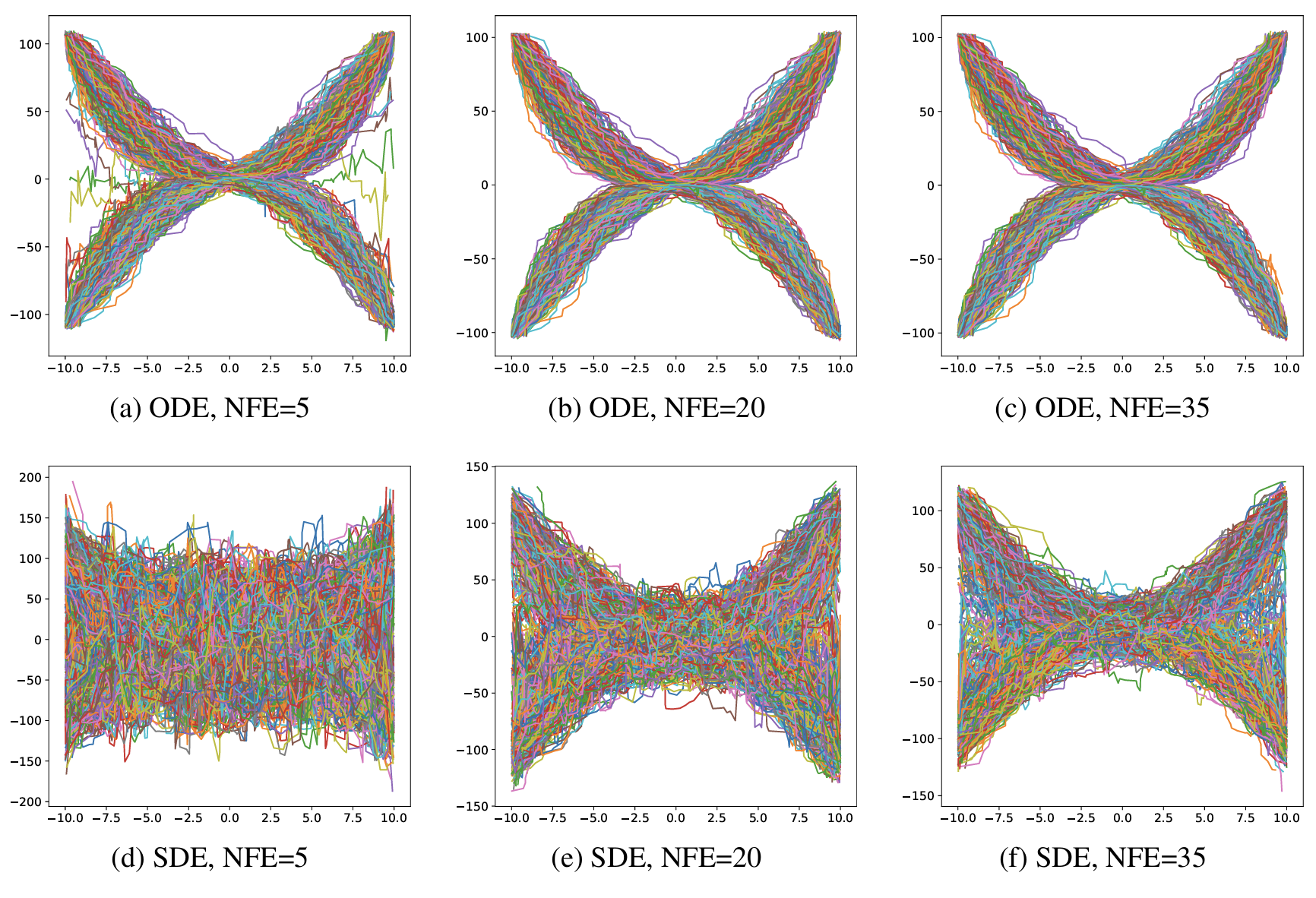 Probability-Flow ODE in Infinite-Dimensional Function Spaces | Junghyun Lee